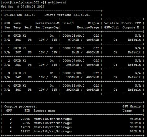 Dust Free Nvidia Grid And A Gpu Deep Dive Guest Blog Post By Richard Hoffman