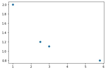 Introduction To NumPy And Matplotlib Jupyter Guide To Linear Algebra