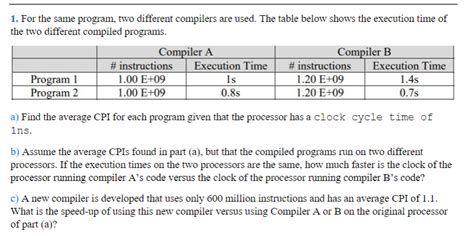 Solved 1 For The Same Program Two Different Compilers Are