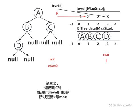 计算二叉树的 高度 宽度（带图解） 二叉树的高度 csdn博客