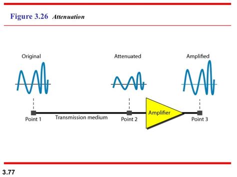 chapter 3 data and signals