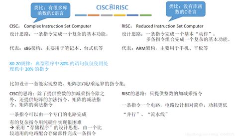 【计算机组成原理 Chapter4】指令系统程序浮动 Csdn博客 【计算机组成原理 Chapter4】指令系统程序浮动 Csdn博客