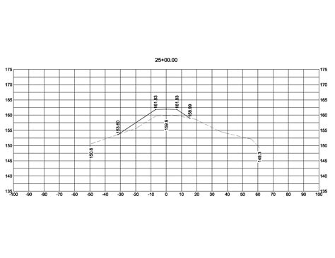 Solved Label Cross Sections Autodesk Community