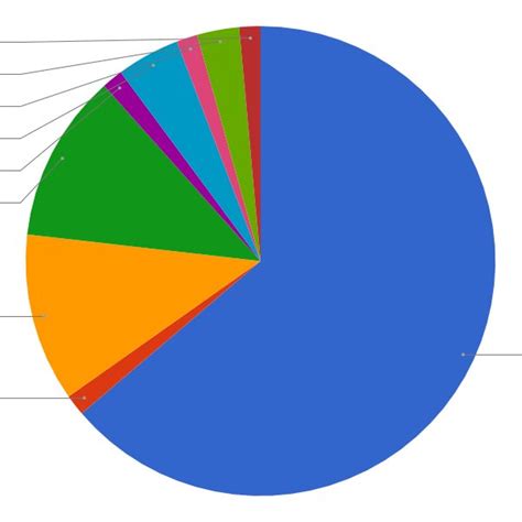 Pdf A Taxonomy And Survey Of Intrusion Detection System Design Techniques Network Threats And