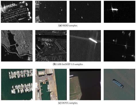 Samples From The Datasets Three Remote Sensing Ship Datasets Are Used Download Scientific