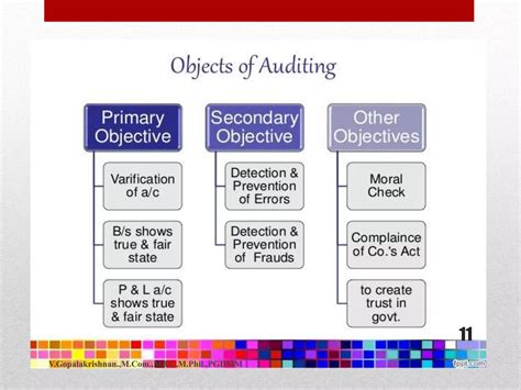 Auditing PPTX