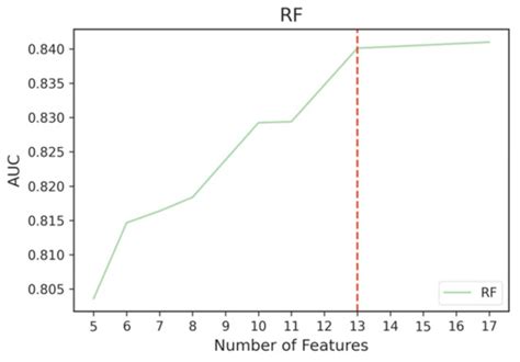 Machine Learning Approach For Automated Detection Of Irregular Walking Surfaces For Walkability