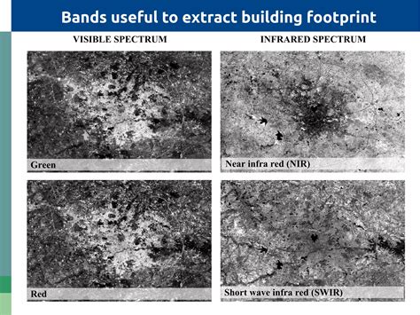 Index Based Built Up Index Using Satellite Data Ppt