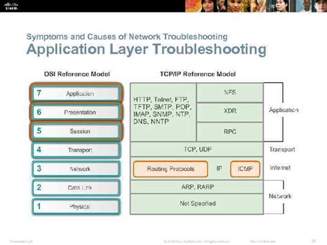 Chapter Troubleshooting The Network Connecting Networks Presentation ID