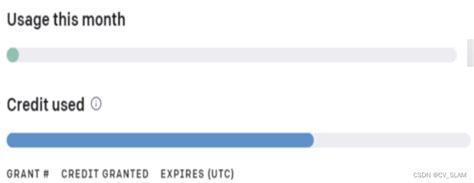 Chatgpt Api Key 获取及延续chatgpt Key Csdn博客