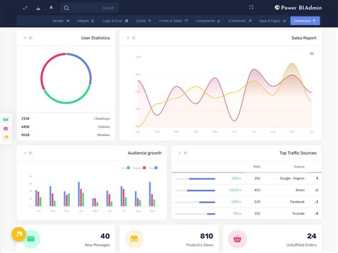 power bi ui framework with bootstrap 5 admin panel dashboard