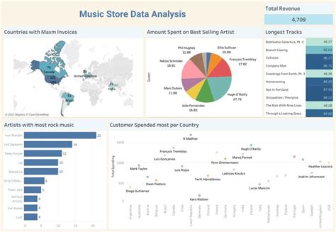Prateek Singh On Linkedin Project Data Dataanalysis Sql Github