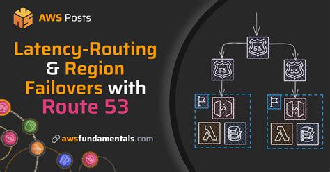 latency based routing and region failovers for your serverless app