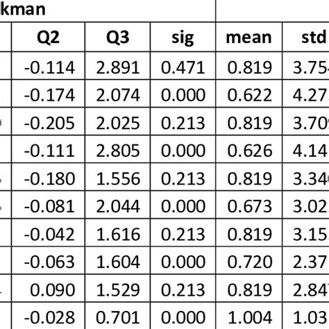 Heckmans Two Step Estimator And The Mle N 100 Download Table
