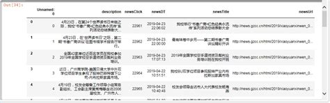 爬虫综合大作业——爬取兰州二手房房屋情况 张倩倩 博客园