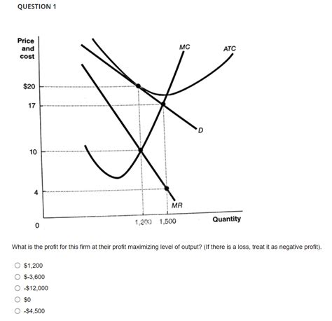 solved question 1 what is the profit for this firm at their