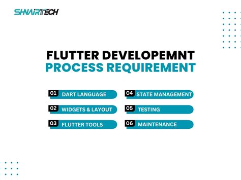 Flutter App | Mobile App Development | IOS | Android | Flutter Dart | Upwork