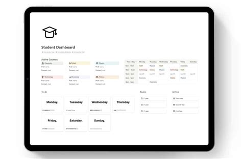 5 Best Notion Dashboard Templates To Organize Your Workspace Notionzen