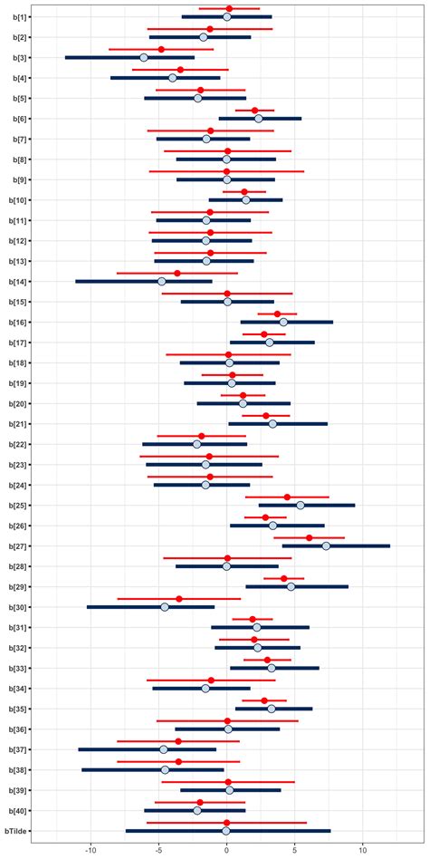 chapter 4 bayesian regression in stan mas61006 bayesian statistics
