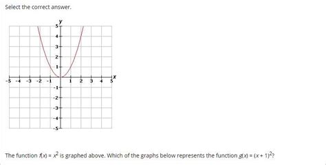 The Function Fx X2 Is Graphed Above Which Of The Graphs Below