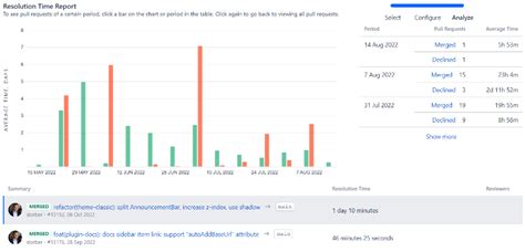 Awesome Graphs For Bitbucket Version History Atlassian Marketplace