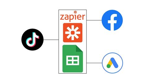 Zapier：集成tiktok广告线索客户应用于fb和谷歌广告二次营销 Youtube