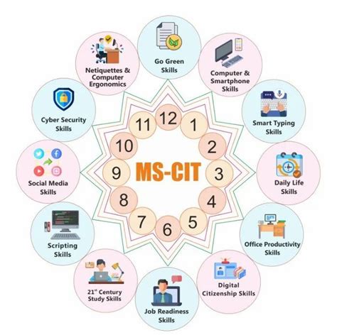 Ms Cit At ₹ 6000 Month In Navi Mumbai Id 2853708984962