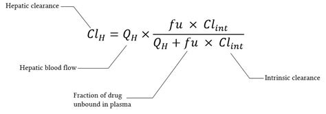 Hepatic Clearance Deranged Physiology