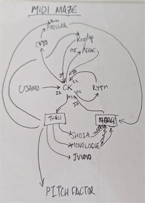 Anatomy Of An Ep Mimesis Part 2 • Buttondown