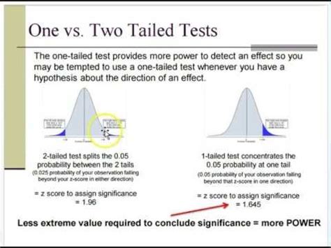 One Tailed Test Explained Definition And Example OFF