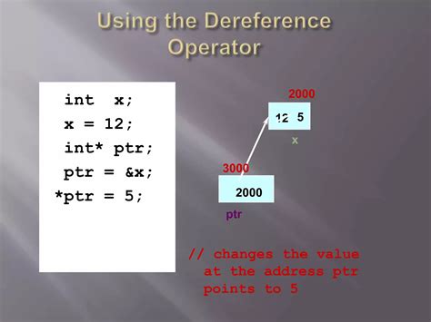 Structured Languages Ppt