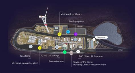Haru Oni Fuel From Wind And Water Hydrogen Council