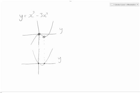 Finding The Coordinates Of Turning Points YouTube