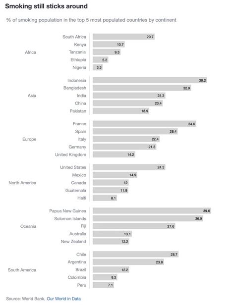 Awesome Plotly With Code Series Part 5 The Order In Bar Charts