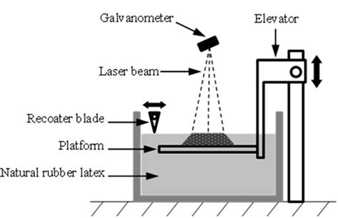 Figure 1 From Soft Wearable Piezoresistive Sensors Based On Natural
