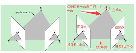【python计算机视觉编程】第五章 多视几何 pcv tools ransac ransac valueerror did not