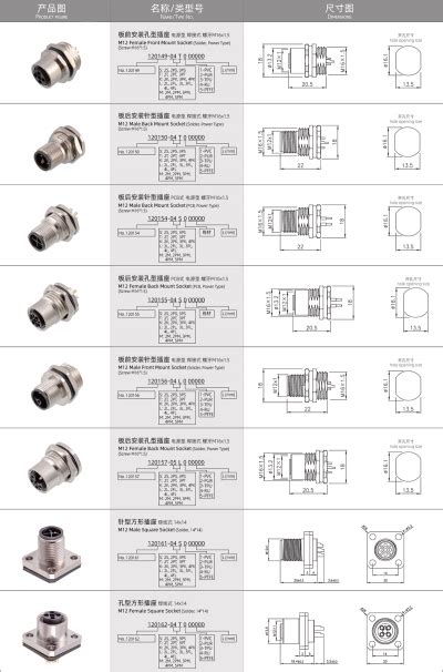M12 K Coded Panel Mount Connector Shine Industry