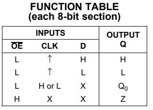 SN ALVTH Data Sheet Mistake Logic Forum Logic TI E E Support Forums