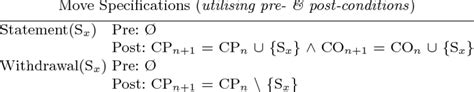 Set Theoretic Specification For Hamblin Type Games Download Table