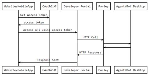 Chat And Messaging Documentation Kpn Developer