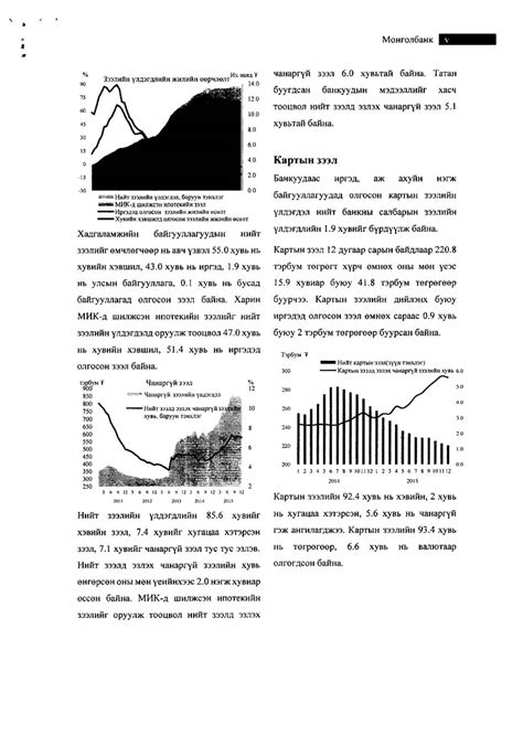 Хөвсгөл аймгийн банкуудын 2015 оны 4 р улирлын тайлан санхүүгийн үзүүлэлт