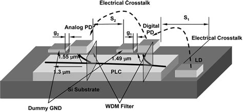 the simulation and measurement model for electrical crosstalk
