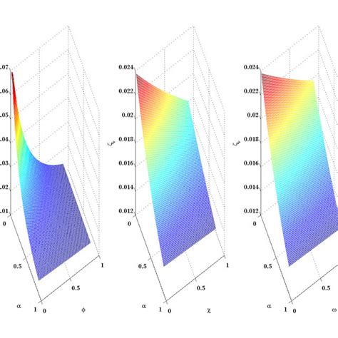 Asymptotic Speed Of Convergence Represented In The Environmental Health Download Scientific
