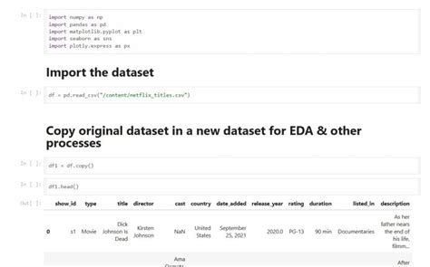 Anurag Mishra On Linkedin Datascience Python Netflixanalysis