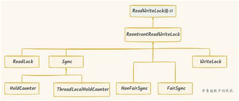Reentrantreadwritelock可重入读写锁源码解读与使用 Csdn博客