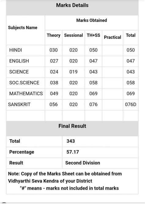 Marks Details Begin Tabular C C C C C C Hline Mult