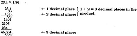 Converting Decimal Fractions To Fractions By Openstax Jobilize