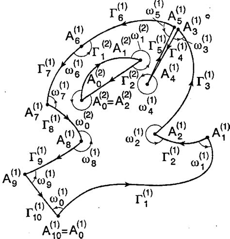 Figure From Approximation Properties Of The H P Version Of The Finite Element Method
