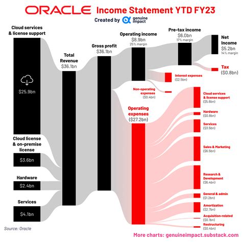 Earnings Oracle Crowdstrike Docusign By Amara