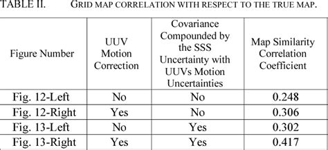 Figure 12 From Side Scan Sonar Grid Map For Unmanned Underwater Vehicle